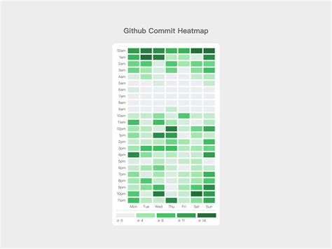 Project Github Commit Day Time Heatmap