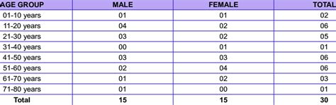Age And Sex Distribution Of The Cases Download Scientific Diagram