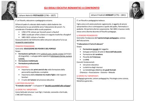 Mappa Concettuale Cap 2 Libro Educazione Scuola E Pedagogia Nei
