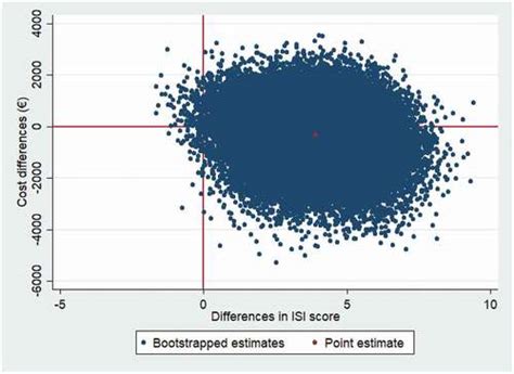 Full Article Cost Effectiveness Of Guided Internet Delivered Cognitive Behavioral Therapy In