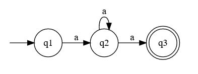 NFA Vs DFA Building A Regex Engine Part