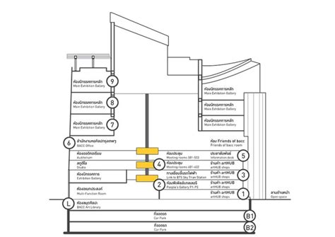 Plan Your Visit Bangkok Art And Culture Centre