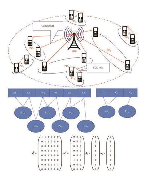 A D2d Enabled Cellular Network With Three Cellular Pairs Pu2 Pu5 And