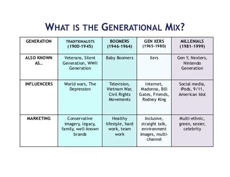 Leadership Across Generations