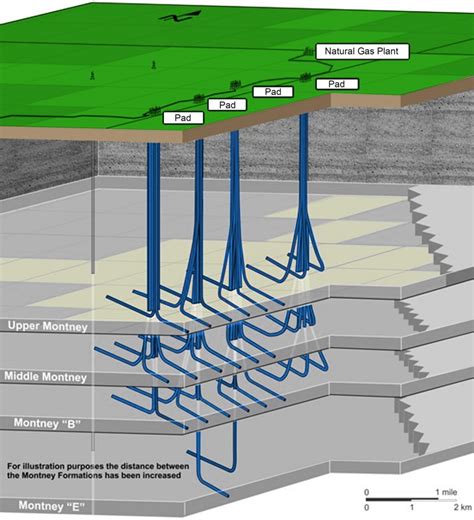 Our Energy Value Chain Arc Resources