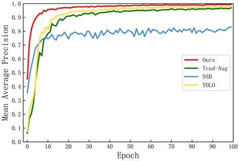Comparison Of The Map Of Each Detector Download Scientific Diagram
