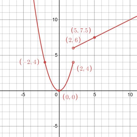 Reveal Algebra 2 Volume 1 9780076626007 Exercise 10 Quizlet