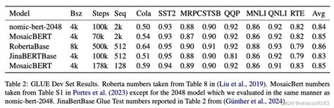 Nomic Embed normic embed CSDN博客