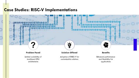 Explore Innovative Risc V Solutions For Modern Computing Ppt Sample St Ai Ppt Template
