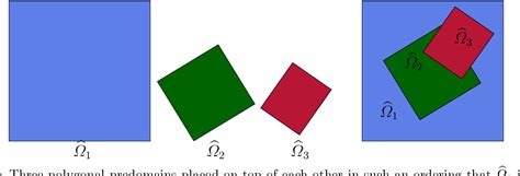 Figure From A Multimesh Finite Element Method For The Navier Stokes