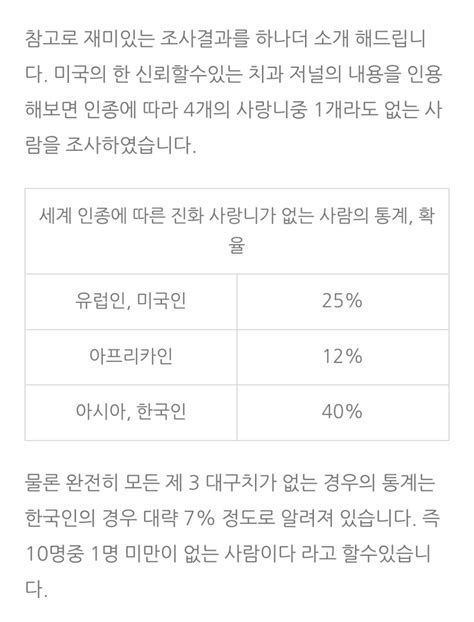 내 사랑니 갯수는 인스티즈instiz 이슈 카테고리