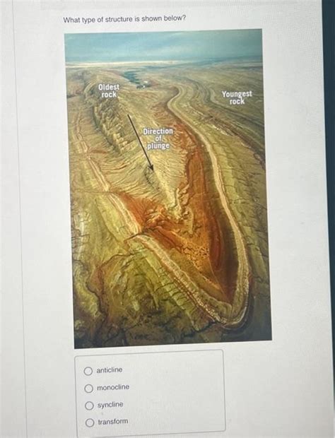 Solved What Type Of Structure Is Shown Below Anticline