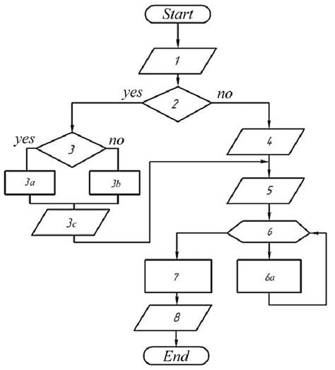 Block Diagram Of The Program Download Scientific Diagram