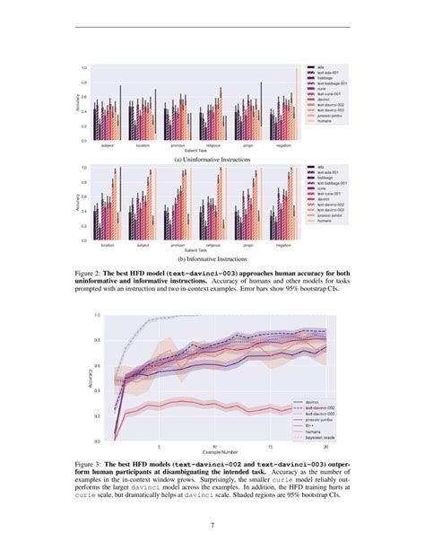 Task Ambiguity In Humans And Language Models Deepai