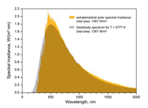 Quantum Field Theory How Is A Blackbody Spectrum Formed In The Sun