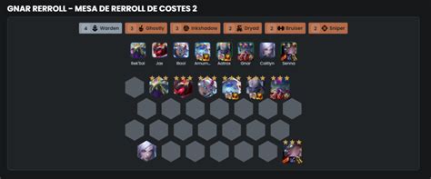 Gnar Reroll La ComposiciÓn Que Domina El Set 11 Rincóntft