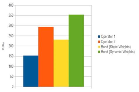 average end to end bandwidth comparison download scientific diagram