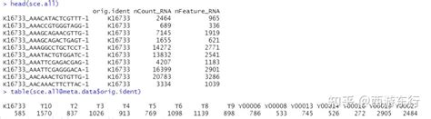 scRNA分析 多样本merge 和 harmony去批次 知乎