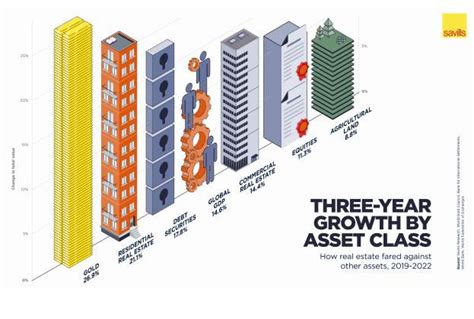 Savills Uk 2023 To See Uplift In Scottish Commercial Property
