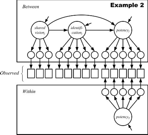 figure 2 from a general multilevel sem framework for assessing