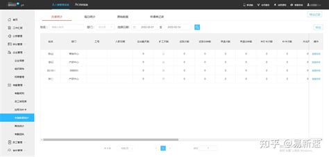 智能排班系统让工作效率事半功倍 知乎