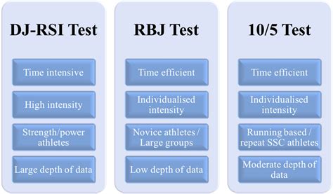 Reactive Strength Index Rsi