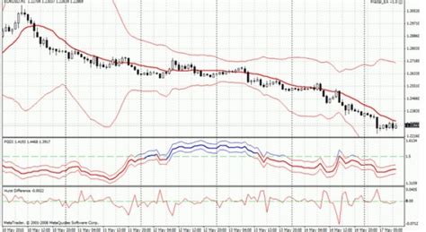 Forex Variations Hurst Exponent Over Time Indicator
