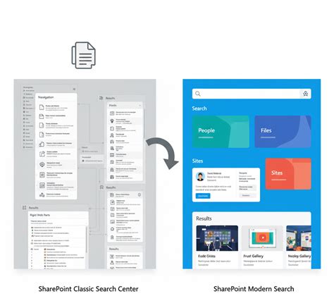 Optimizing Sharepoint Search Guide