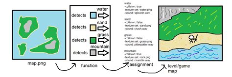 How Do I Turn A PNG Or Other Image File Into A Game Map Tile Map Unity Engine Unity Discussions