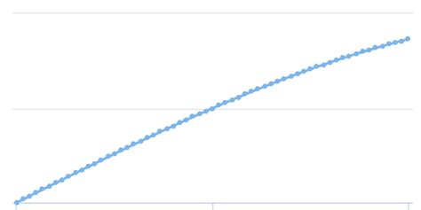 Markers Position A Bit Off When Rendered · Issue 12614 · Highcharts