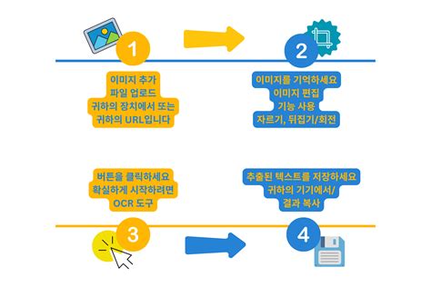 이미지 텍스트 변환 이미지 텍스트 추출
