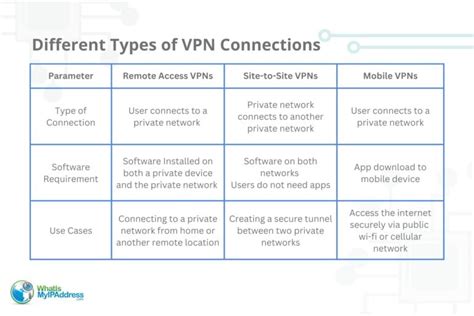 What Is A VPN Meaning Benefits And How To Get One