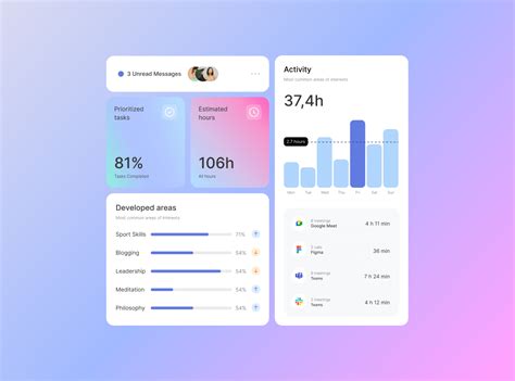Dashboard Ui Elements By Usershape On Dribbble