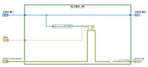 操作者框架（actor Framework）正常使用篇1creat Actor From Template Csdn博客