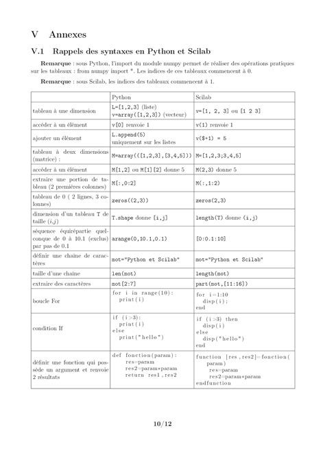 Ccp Psi 2015 Informatique Sujet Alloschool