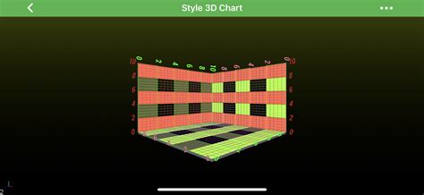 Axis 3d Styling Labels And Gridlines Scichart Android Documentation