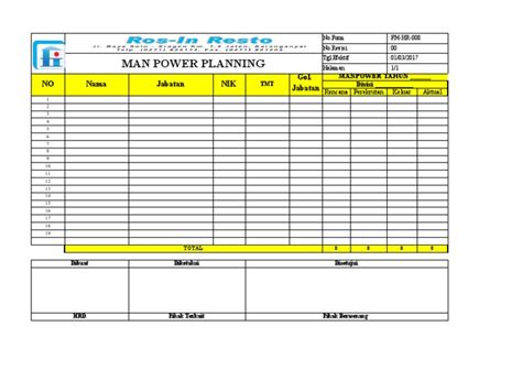 Fm Hr 008 Man Power Planning Pdf