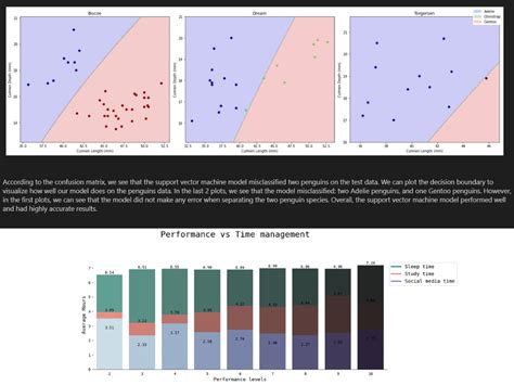 Mldl Model And Data Analysis Upwork