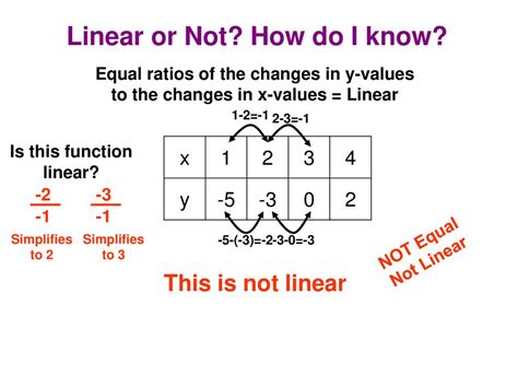 what does linear mean linear or not how do i know ppt download