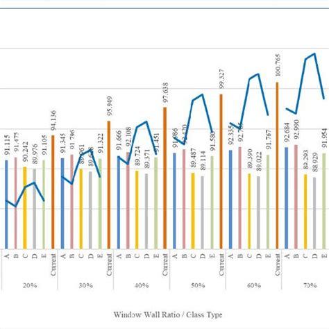 Energy Saving Rates Calculated Energy Consumptions And Reference