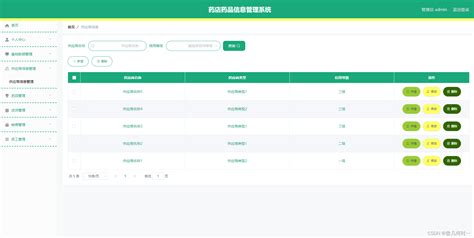 基于java ssm mysql的药店药品信息管理系统的设计与实现 csdn博客