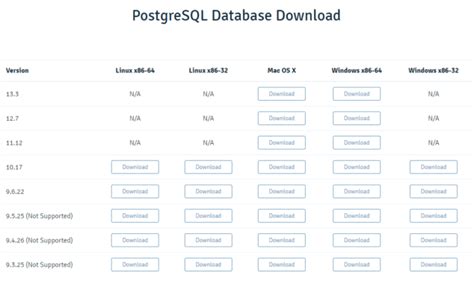Cómo instalar PostgreSQL en Ubuntu CentOS y Windows