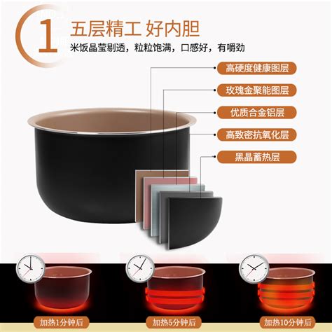 奔腾电饭煲内胆4L升FE403 FN404 FN403 PFFN4003不粘内锅配件 虎窝淘