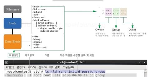 썬구루와 함께하는 서버인프라 Server Infrastructure With Sunguru Centos 66 리눅스