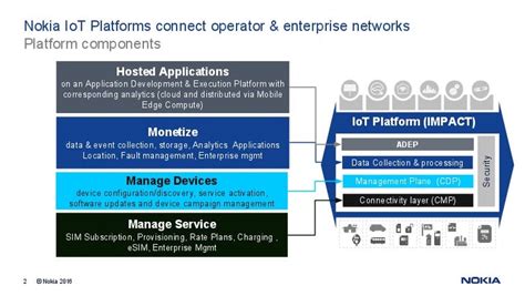 nokia announces horizontal iot platform called impact zdnet