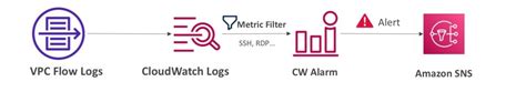 nandini bhatt on linkedin vpccapture networkmonitoring