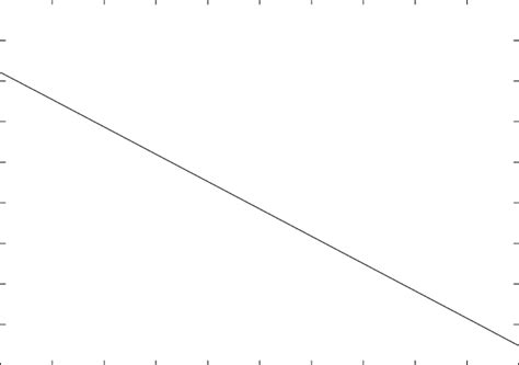 The Relationship Between And The Reproduction Number R For The Download Scientific Diagram