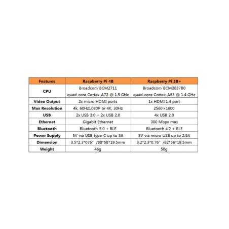 Raspberry Pi 4 Modelo B 2GB RAM Tipo PLACA 2GB RAM