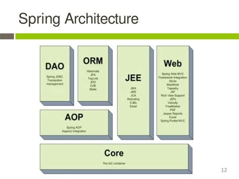 Java Spring Framework