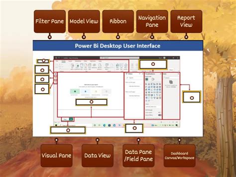 Power Bi Interface Diagrama Con Etiquetas